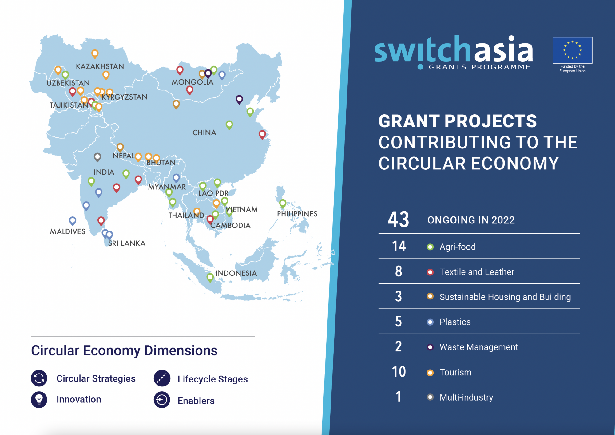 About Grants › Grants Programme | SWITCH-Asia