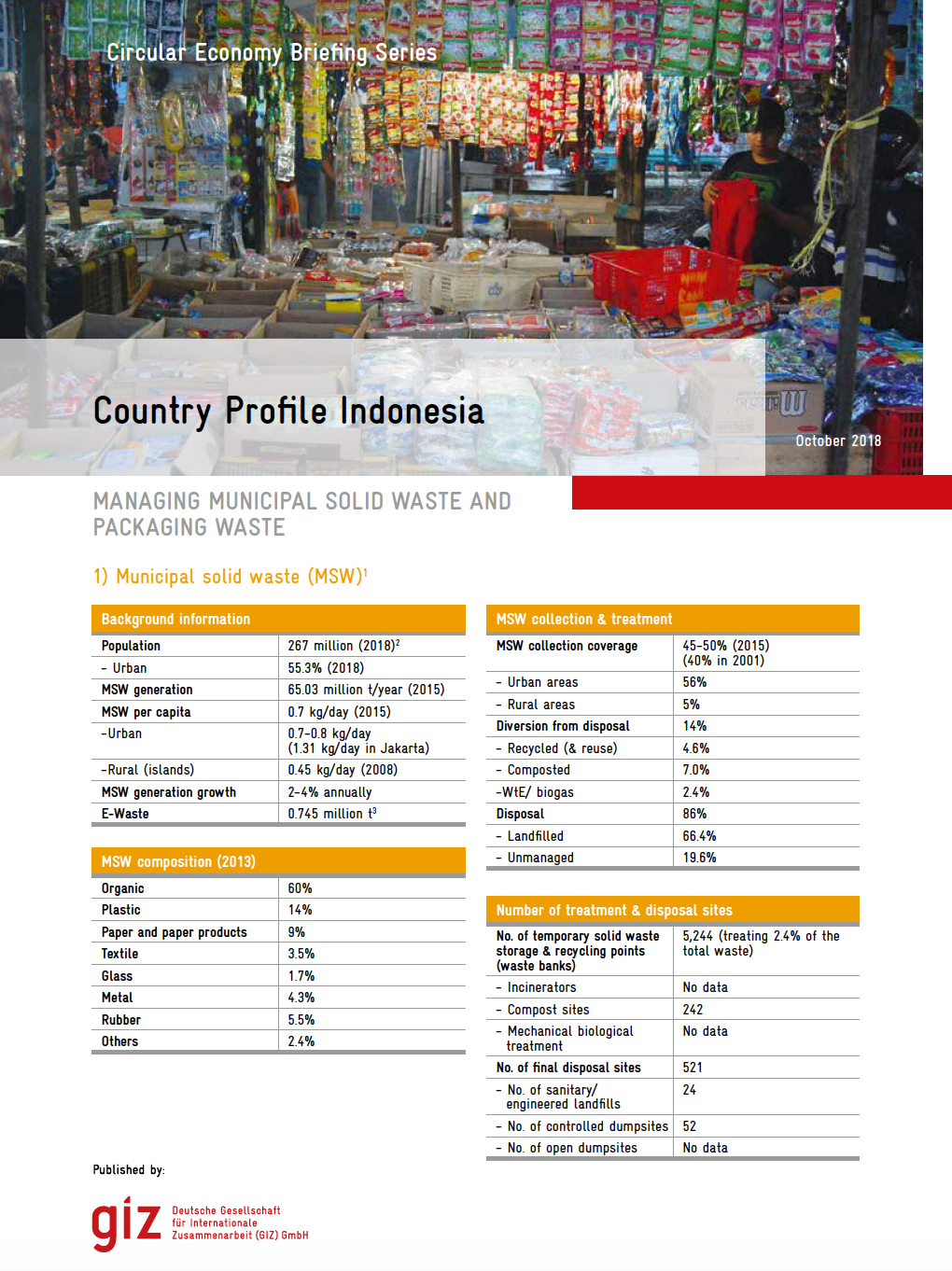 Circular Economy Indonesia â º Switch Asia